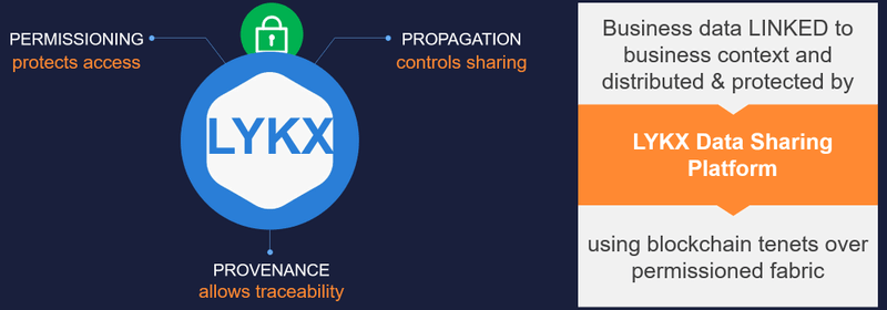 Loyakk | Secure Data Collaboration for Enterprises
